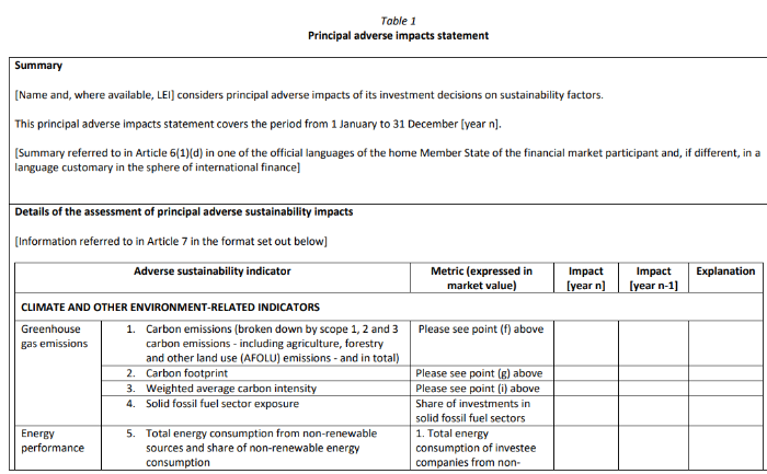 Update SFDR - Règlement “Disclosure” (Sustainable Finance Disclosure ...