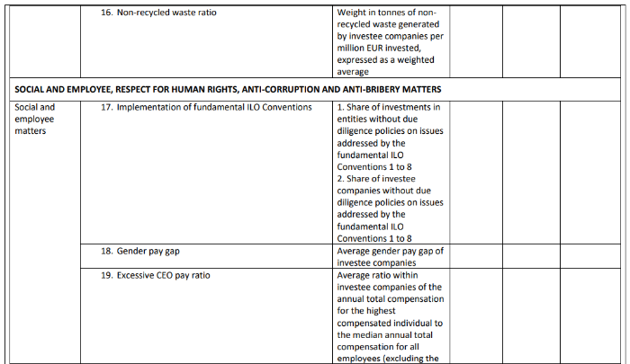 Update SFDR - Règlement “Disclosure” (Sustainable Finance Disclosure ...