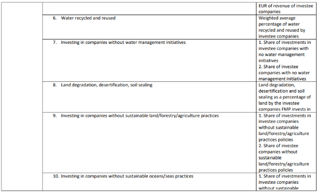 Update SFDR - Règlement “Disclosure” (Sustainable Finance Disclosure ...